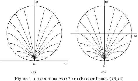Figure 1 From An Implementation Of The Back Projection Algorithm