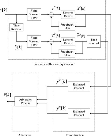Figure 1 From Trellis Based Conflict Resolution For Bidirectional Decision Feedback Equalization