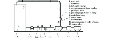 Schematic Diagram Of The Testing System Download Scientific Diagram