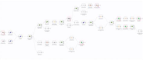 How To Use Openai Node With N8n 6 Automation Ideas N8n Blog