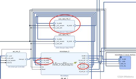Microblaze 使用axi Stream Interfacemicroblaze Axi Stream Csdn博客