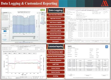 Data Logging Applied Automation BD