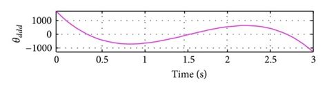 Single Sixth Order Polynomial With Via Point Download Scientific Diagram