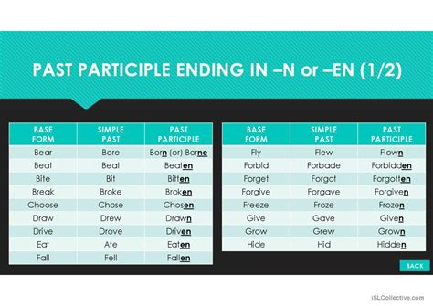 Irregular Verbs Patterns Charts Gene English Esl Powerpoints