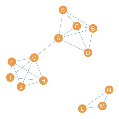 Social Networks 13 Graph Connectivity