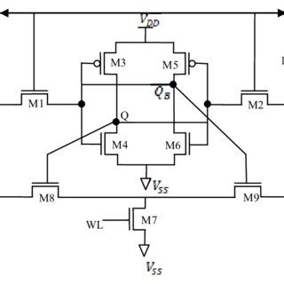 The Schematic Diagram Of 10T SRAM Cell Download Scientific Diagram