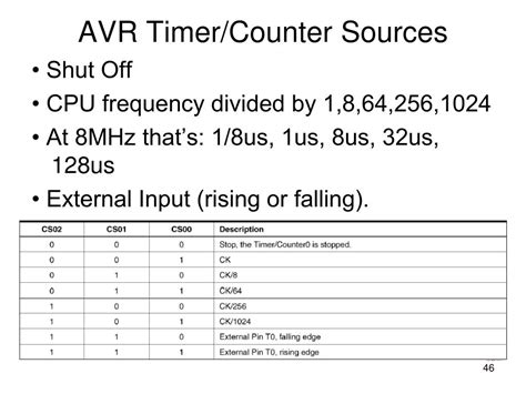 Ppt Lecture Embedded Systems Overview Avr Hardware Software