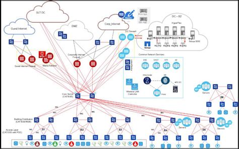 Do Cisco Packet Tracer And Designing Networking Projects By Cybergallary01 Fiverr