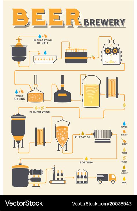 Beer Brewing Process Brewery Factory Production Vector Image