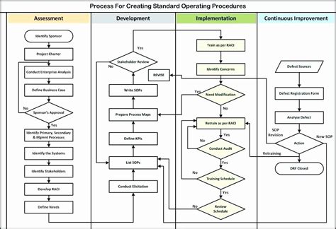 Procedure Templates Word Peterainsworth