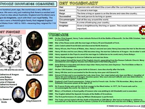 Tudors Knowledge Organiser Teaching Resources