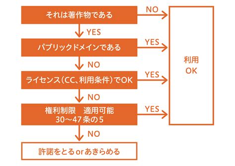 授業における著作権｜「先生にぜひ読んでほしい」すごくわかる著作権と授業 すごわか