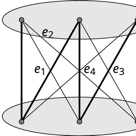 Graph H With Spanning Tree Edges Shown In Bold And Non Tree Edges Labelled Download Scientific
