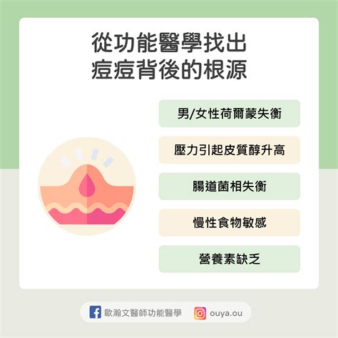 狂冒痘痘該怎麼辦 從功能醫學檢測找出背後的根源 歐瀚文醫師歐耶功能醫學