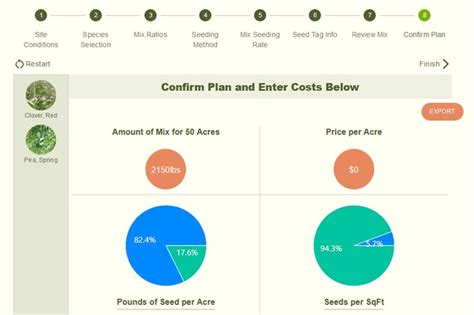 Decision Support Tools Nc State Extension
