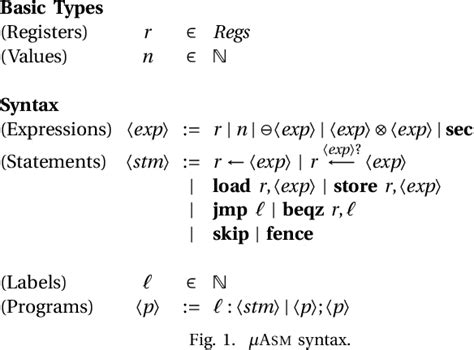 Figure 1 From Cats Vs Spectre An Axiomatic Approach To Modeling Speculative Execution Attacks