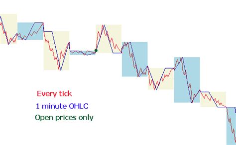 The Main Reasons To Use Strategy Tester • Asia Forex Mentor