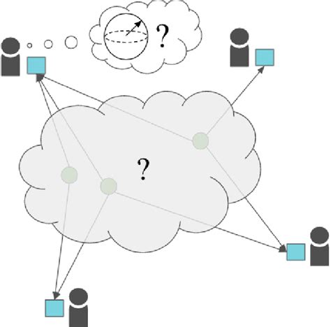 Figure 1 From Inferring Quantum Network Topology Using Local Measurements Semantic Scholar