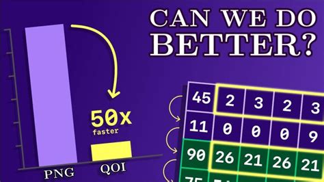 Geraldo Netto On Linkedin How Png Works Compromising Speed For Quality