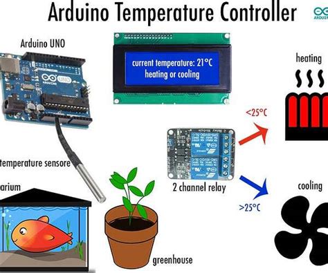 Termostato W1209 En Arduino Hardware Arduino Forum
