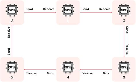 Multi Node Llm Training On Amd Gpus Lamini Enterprise Llm Platform