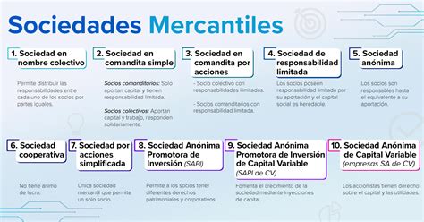 Descubre El Esquema Perfecto Para Ser MÁs Productivo
