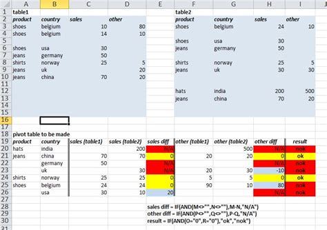 Microsoft Excel Data Reconciliation With Pivot Table Super User