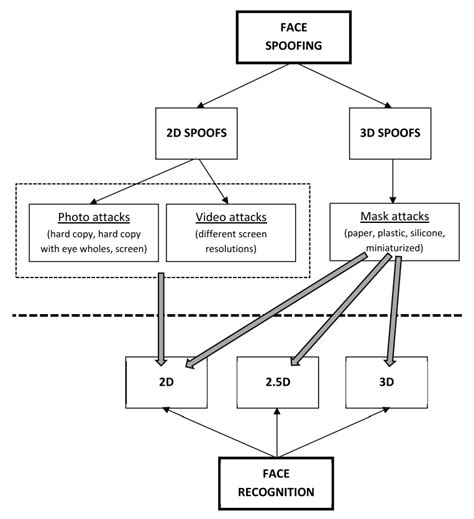 Spoofing Definition And Overview Antispoofing Wiki