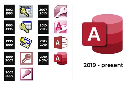 microsoft access logo 2013