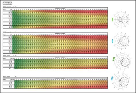 How To Read Andor Interpret Signal Coverage Pattern The Meraki Community