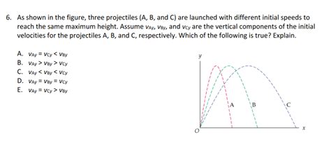 solved as shown in the figure three projectiles a ﻿b