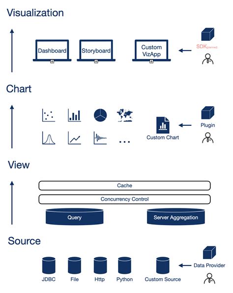 Datart首页、文档和下载 数据可视化开放平台 Oschina 中文开源技术交流社区