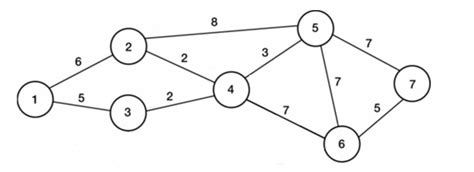Solved What Is The Shortest Route From Node 1 To Node 7