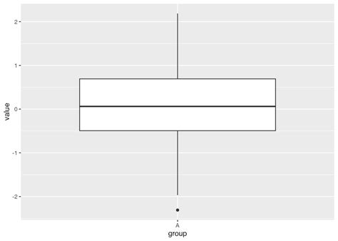 Advanced Boxplot Techniques Data 1004 Book
