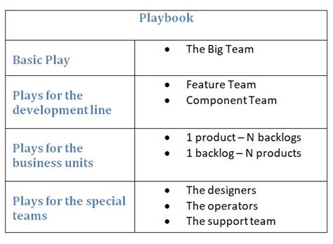 Agile Scaling Playbook Blogue Savoir Agile