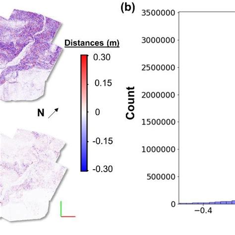 Bootstrap Statistics A Point Frequency Distribution N Points Of Download Scientific