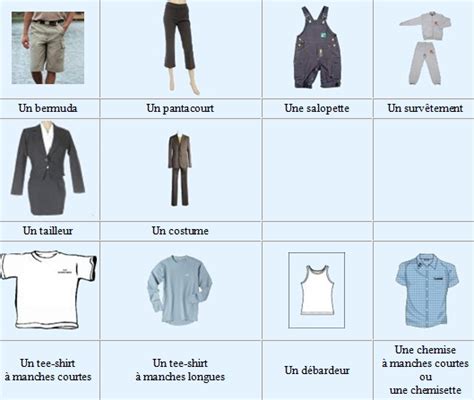 Лексика слова по теме Одежда Les Vêtements Французский язык онлайн уроки