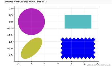 matplotlib plt gca 学习 CSDN博客