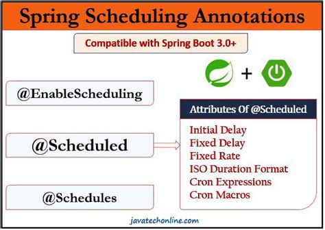 Annotation Scheduled Spring Boot Scheduler With Examples Javatechonline