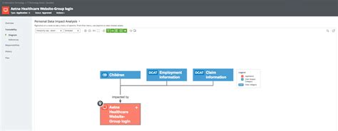 Personal Data Impact Analysis View
