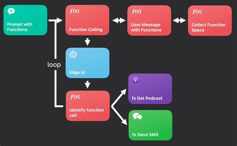 Installing And Managing Python Versions With Pyenv On Linux Macos And Windows By Ktechhub