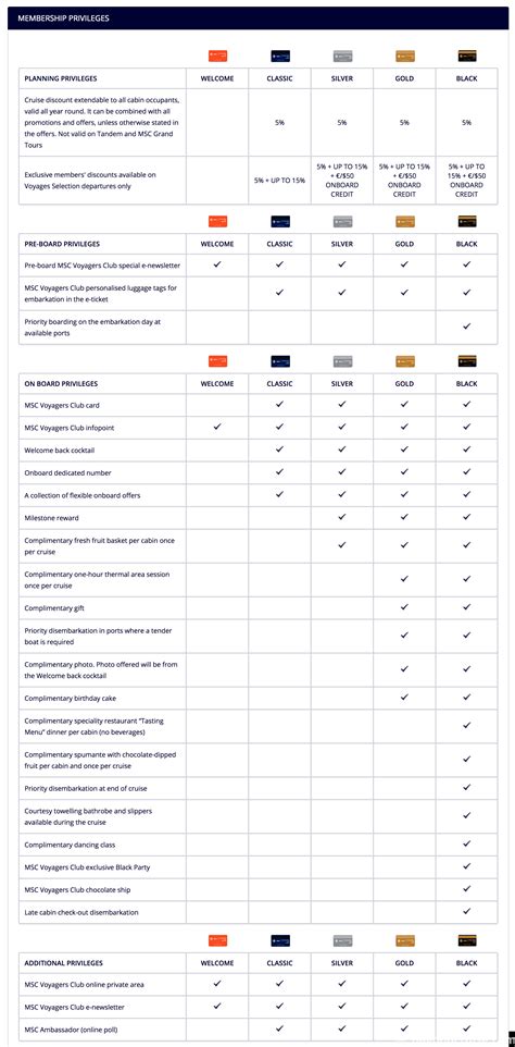 Msc Voyagers Club Points Msc Cruises Msc Voyagers Club Loyalty