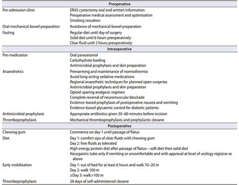 ICU Investigative And Clinical Urology