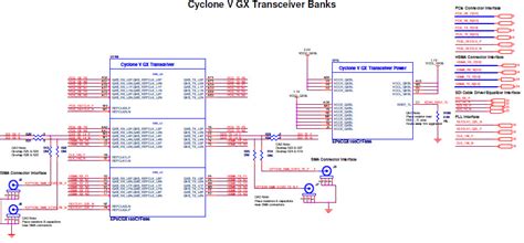 DK DEV 5CGXC7N Reference Design Field Programmable Gate Array Arrow Com