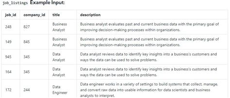 Shreyansh Mehta On Linkedin Datalemur Sql Database Dataanalysis Querychallenge Linkedin