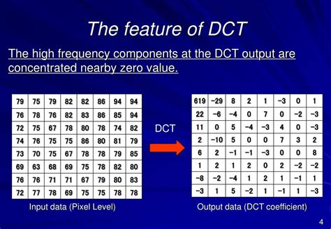 Ppt A Zero Value Prediction Technique For Fast Dct Computation Powerpoint Presentation Id
