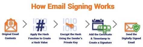 How Public Private Key Pairs Work In Cryptography Common Examples Hashed Out By The SSL Store