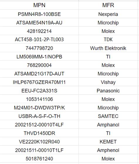 Request For Alternative Integrated Circuits ICs DigiKey TechForum An Electronic