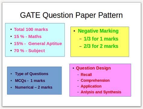 GATE Mechanical Engineering Question Paper Pattern For GATE Mechanical Engineering