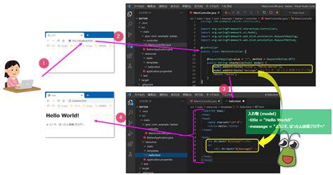 簡単Spring BootでWebアプリを作る方法最初の一歩編 ばったんの技術系ブログ